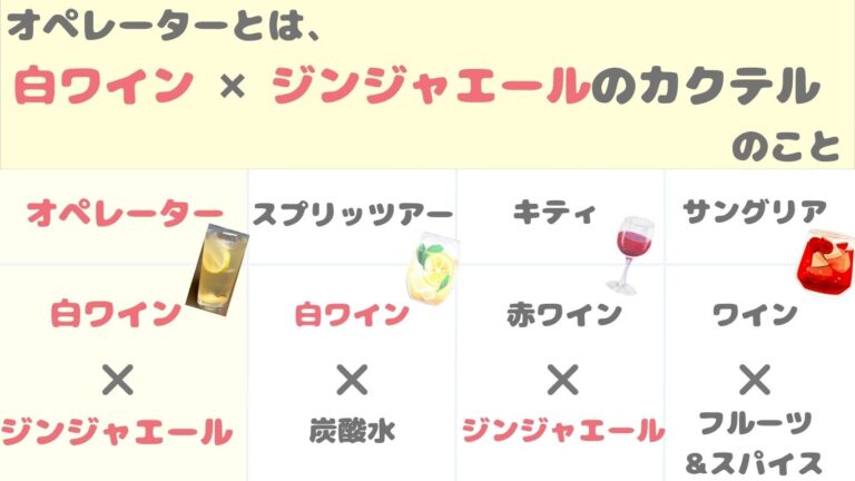 オペレーターカクテルの作り方｜味わい・度数・おすすめワインとアレンジも紹介